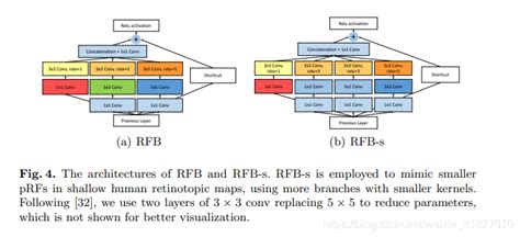 目标检测之rfb net（论文翻译辅助阅读） version rfb是rfb net吗 csdn博客