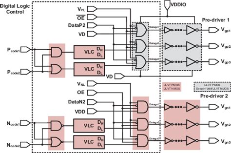 Figure 4 From A 26 Ghz Io Buffer For Ddr4 And Ddr5 Sdrams In 16 Nm Finfet Cmos Process
