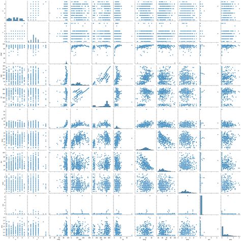 Homework MLEARN Introduction To Machine Learning Study Notes
