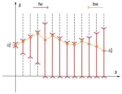 Smooth And Time Optimal Trajectory Planning For Robots Using Improved Carnivorous Plant Algorithm