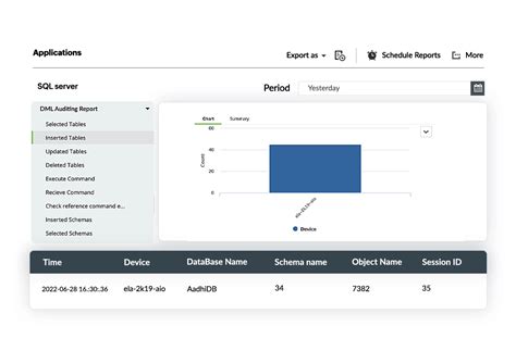 Sql Server Log Auditing Solution Manageengine Eventlog Analyzer
