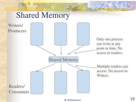Ppt Advanced Operating Systems Powerpoint Presentation Free Download