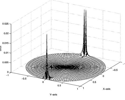 Figure From A Fast Parallel Algorithm For The Poisson Equation On A Disk Semantic Scholar