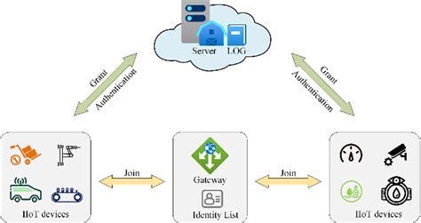 Figure 2 From Efficient Anonymous Authentication Based On Physically