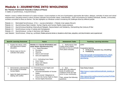 module 1 course outline module 1 journeying into wholeness six