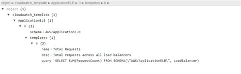 Aws Cloudwatch Dashboard Builder Namespace Template Dev Community