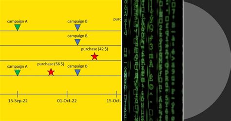 List Marketing Data Analysis Curated By Wesley Furlong Medium