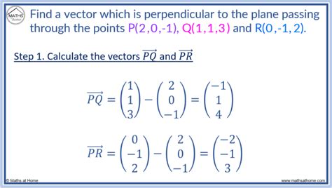 How To Find A Vector Perpendicular To A Plane Mathsathome
