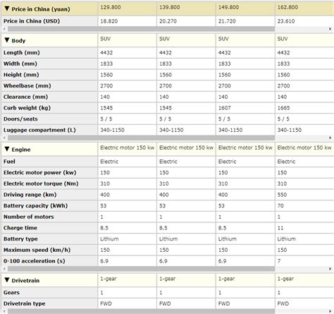 460km의 범위를 가진 중국 Geely 기하학 C Fwd 전차