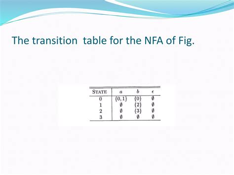 finite automata in compiler design pptx computing technology