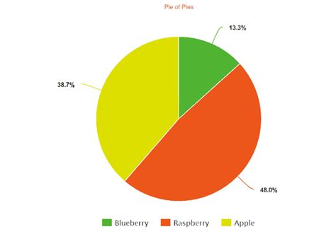 Power Bi Data Visualization Practices Part 5 Of 15 Pie And Doughnut Charts