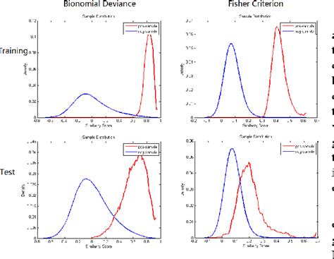 figure 4 from deep metric learning for practical person re identification semantic scholar