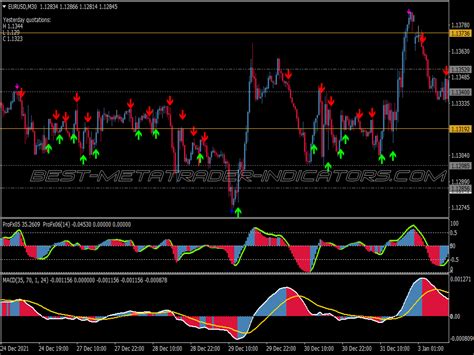 Slow Macd Swing Trading System ⋆ Great Mt4 Indicators Mq4 Or Ex4 ⋆