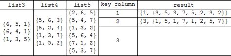 How Do I Obtain An Intersection Of Two Or More List Of Lists