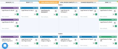 Sample Kanban Boards Practical Examples Aditi Agarwal