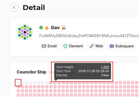 the tooltip is not placed on top of the hover element correctly · issue