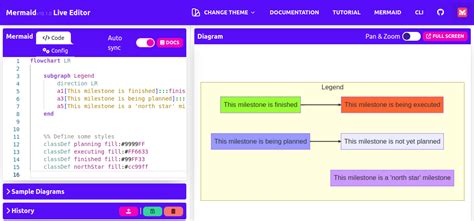 Formatting Consistent Mermaid Styling Between Mermaid Live And Github