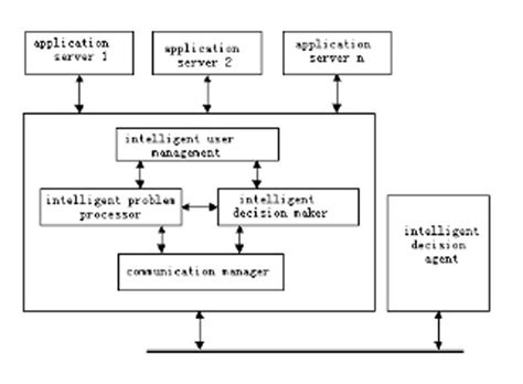 Architecture Of Intelligent Cooperative Decision Making Download