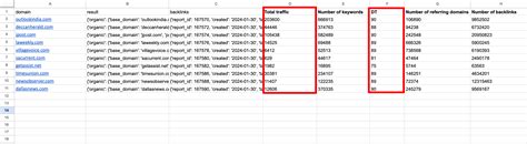 How To Conduct Bulk Domain Analysis With SE Rankings API
