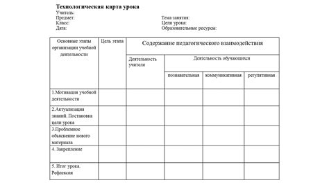 Технологическая карта фгос пример