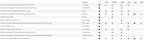 Manage Users LimeSurvey Manual