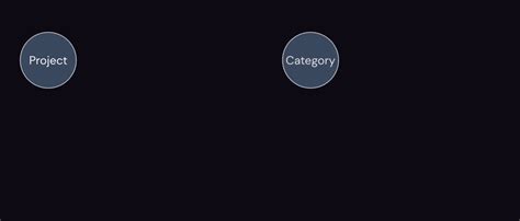 Boost Your Data With Llms And Openai Embeddings Hypermode