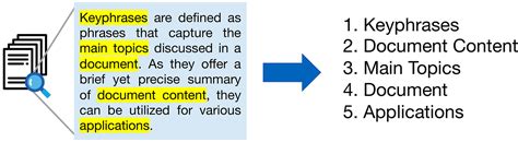 Unsupervised Keyphrase Extraction With Patternrank Towards Data Science