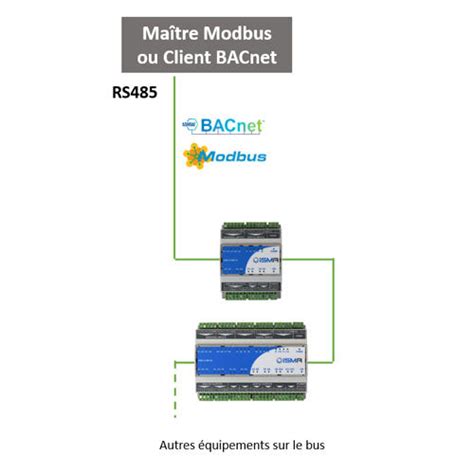 isma b mix38 modules 38 entrées sorties rs485 mstp ou rs485 ip btib