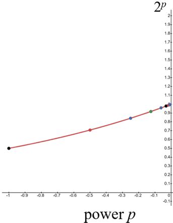 What Is Zero Power Zero HubPages What Is Zero Power Zero HubPages