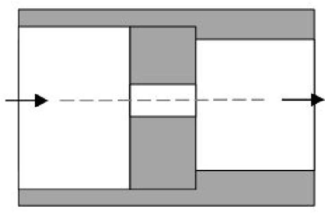 Figure 4 From Application Of High Pressure Homogenization To Improve