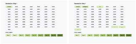 Nvidia开源fast Dllm！解析分块kv缓存与置信度感知并行解码技术 知乎