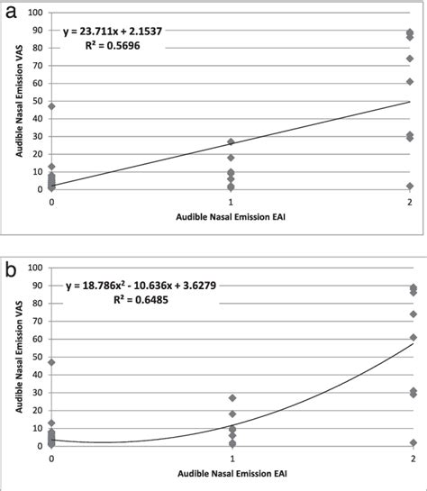 figure 4 from validity and reliability of visual analog scaling for
