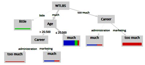 The Predictive Model 2 On The Use Of The Web Application For The Download Scientific Diagram