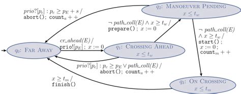 simplified crossing controller protocol inspired by [6] download