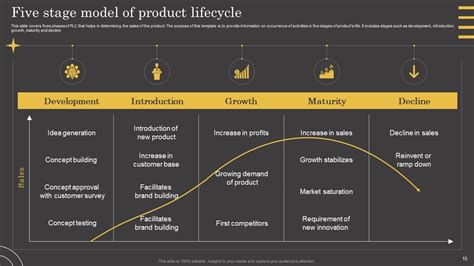 Product Lifecycle Powerpoint Presentation Slides PPT Example
