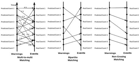 Generic Framework For Hierarchical Rnn Based Event Forecasting Download Scientific Diagram