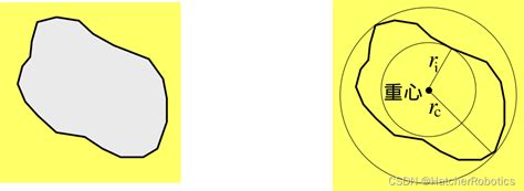 图像形状描述面积周长比怎么描述形状复杂度 Csdn博客 图像形状描述面积周长比怎么描述形状复杂度 Csdn博客