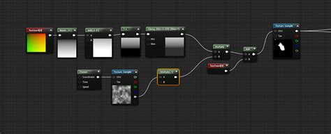 Scrolling Distortion And Uv Issue Ue4 Material Editor [solved] Real