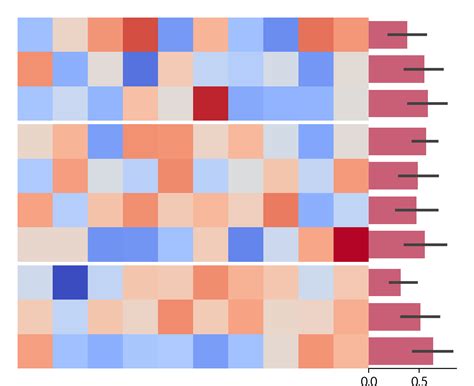 Marsilea Plotter Bar Marsilea 0 5 6 Documentation