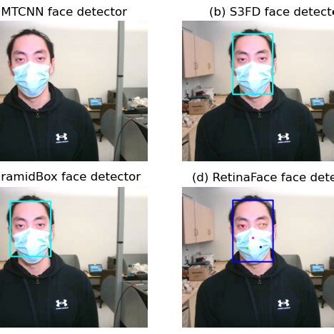 An Example Of Face Detection Using Different Detectors A No Face Download Scientific Diagram