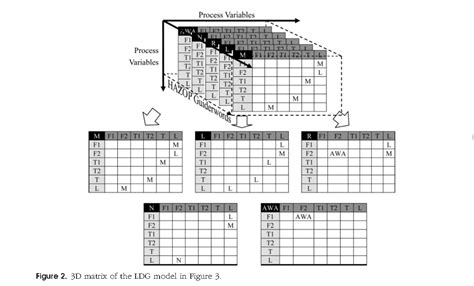 How To Make Layer Directed Graphs Ldg In Mathematica Mathematica