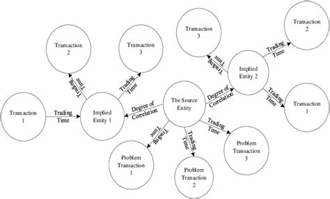 Source Event Association Diagram Download Scientific Diagram