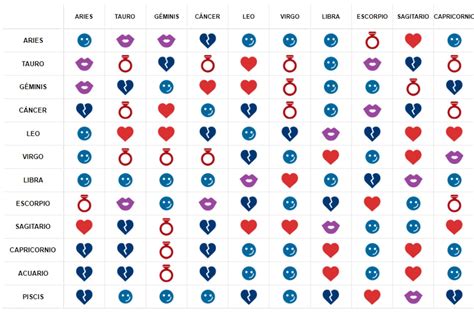 Amor ¿con Qué Signo Soy Compatible ¿pareja Amigos O Nada Signos