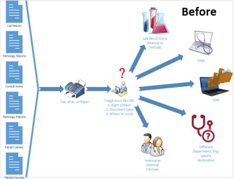 Save Time With Document Classification Extract Systems