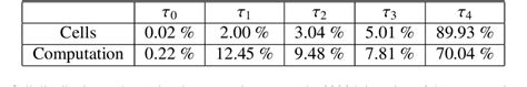 Table 3 From Design And Analysis Of A Task Based Parallelization Over A
