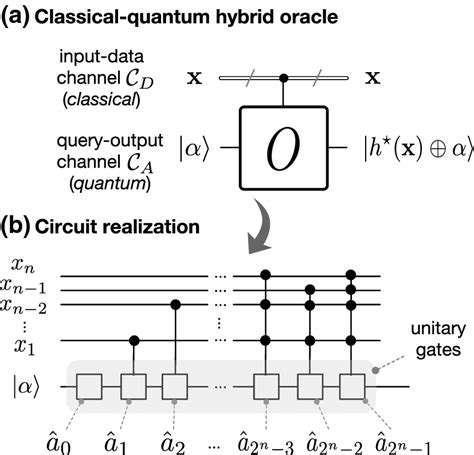 a schematic of our hybrid oracle the oracle consists of two different