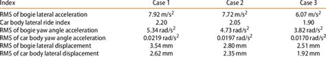 Dynamic Indexes In Co Simulation Download Scientific Diagram
