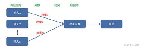 人脸追踪案例及机器学习认识人脸跟踪小车 Csdn Csdn博客