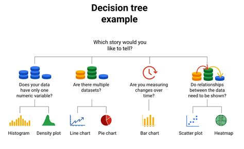 Introduction To Databases String Data Types In Sql By Andre Mohammed Medium