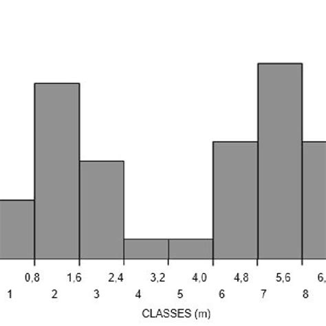 Sigmoid Growth Curve For Plants Download Scientific Diagram